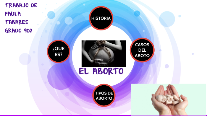el aborto Paula Tabares by Paula Tabares on Prezi