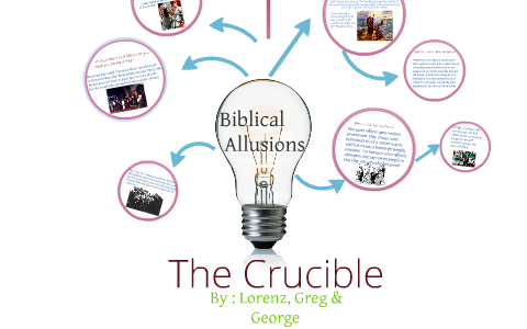 The Crucible - Biblical Allusions by lorenz hermosilla on Prezi