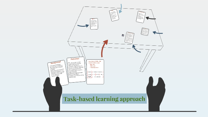 Task-based learning approach by Belén Raffo on Prezi