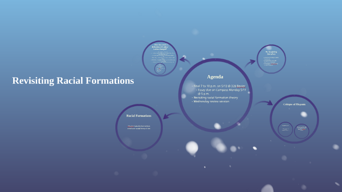 Revisiting Racial Formations by Isabel Molina on Prezi
