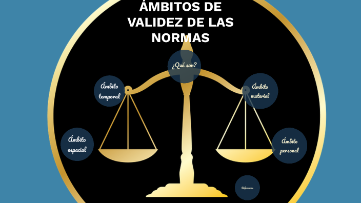 Ámbitos de validez de las normas by Izel Medina on Prezi