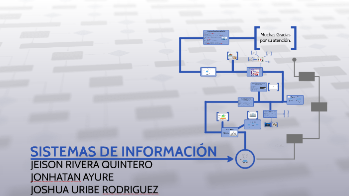 SISTEMAS DE INFORMACIÓN by joshua uribe rodri on Prezi