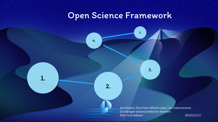 OSF - 10 Minuten by Irna D on Prezi