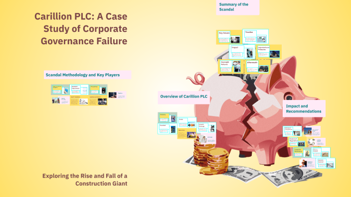 Carillion PLC: A Case Study of Corporate Governance Failure by kanishka ...