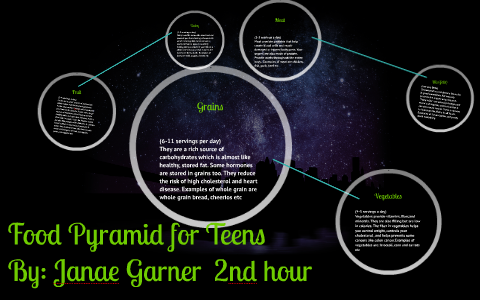 Food Pyramid for Teens by Janae Garner on Prezi