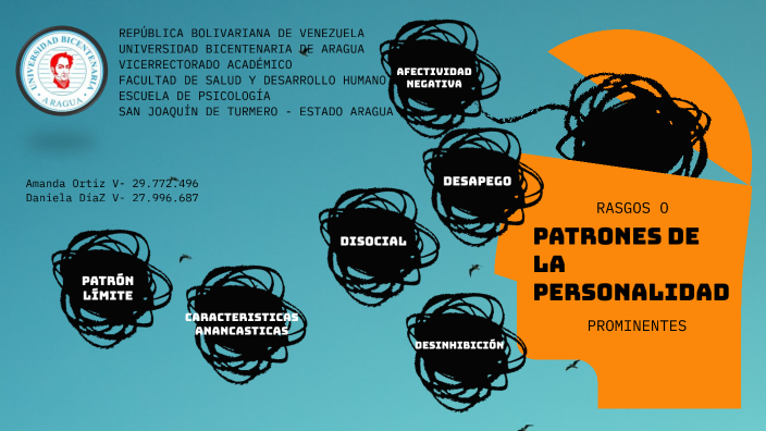 rasgos o patrones de personalidad prominentes by Amanda Ortiz Contreras ...