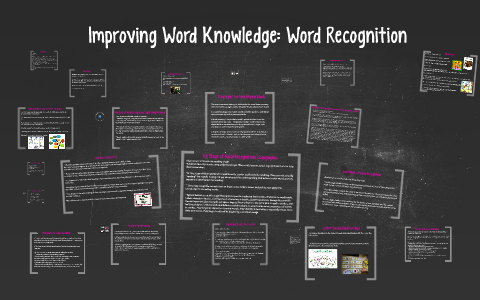 Improving Word Knowledge: Word Recognition by Caitlin Nelson on Prezi