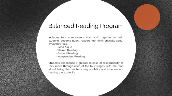 Balanced reading Program by Catia Dias on Prezi