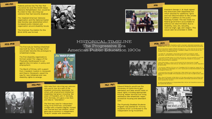 HISTORICAL TIMELINE The Progressive Era - American Public Education ...