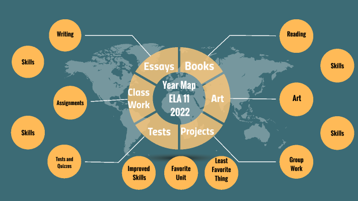 Year Mapping ELA 2022 by Loretta Plank on Prezi