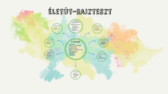 Életút Rajz by Dániel Fehér on Prezi