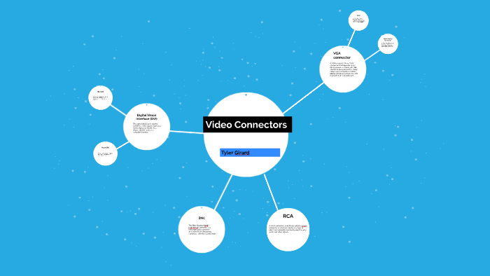Digital Visual Interface (DVI) by tyler girard on Prezi
