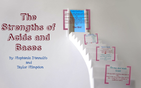 Acids and Bases by Taylor Stimpson on Prezi