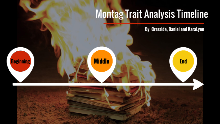 Montag Trait Analysis Timeline by a human on Prezi