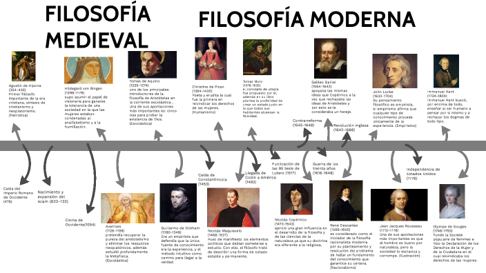 Filosofía medieval y moderna by Mario Carrera Hernández on Prezi