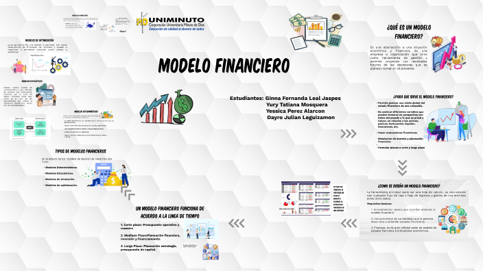 Modelo Financiero by Yesica on Prezi