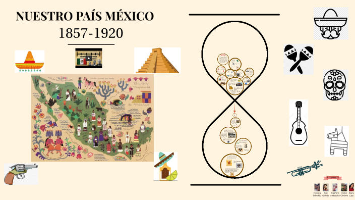 NUESTRO PAÍS MÉXICO 1857-1920 by Kyany Jaqueline Lugo Sanchez on Prezi