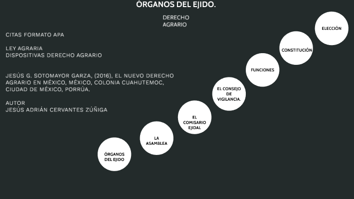 ÓRGANOS DEL EJIDO by ADRIÁN CERVANTES on Prezi