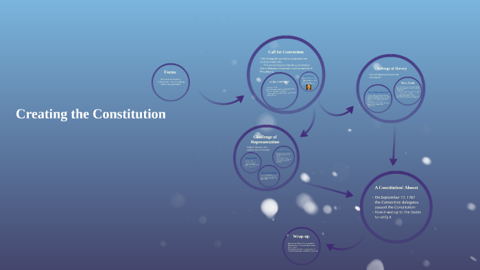 Constitution Day 3 by Tori Smith on Prezi