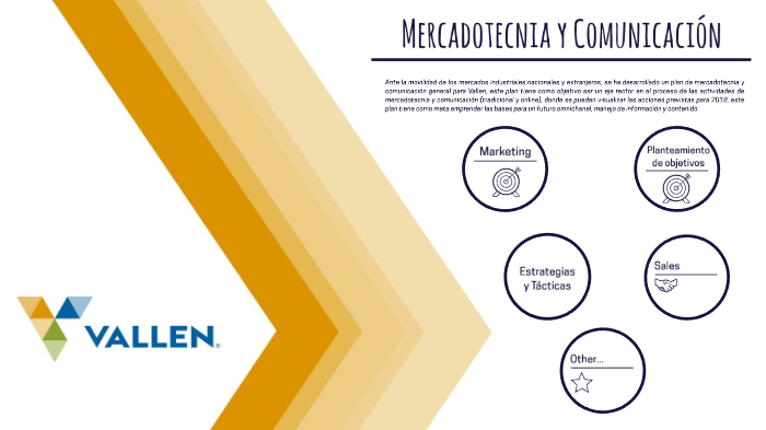 MERCADOTECNIA Y COMUNICACION by Yuli Solis on Prezi