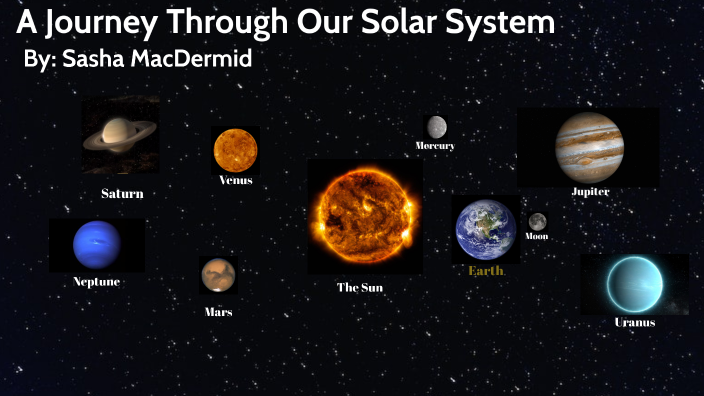 Astonomy Culminating Project by Sasha MacDermid on Prezi