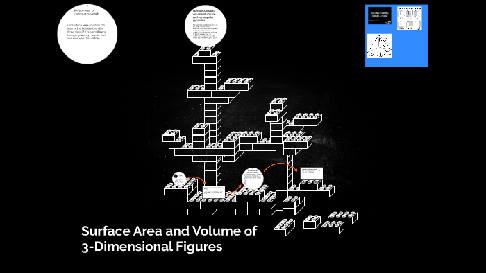 Surface Area and Volume of 3-Dimensional Figures by Joshua Weidner on Prezi