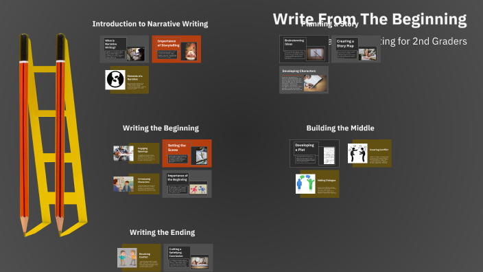 Write From The Beginning: Narrative 2nd grade by Melanie Silva on Prezi