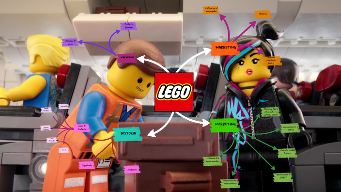 Mapa Mental Lego by Juan José Mejía on Prezi