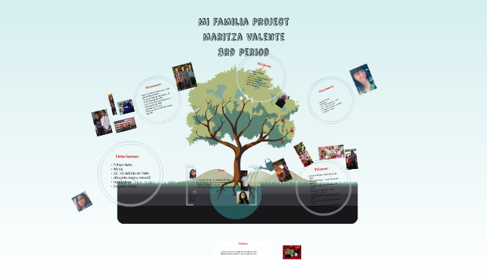 Mi Familia Project by Maritza Valente on Prezi