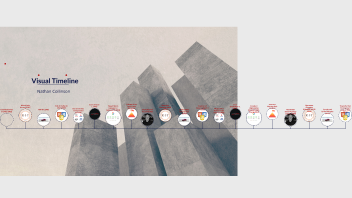 Visual Timeline Of Canada by Naters Coll on Prezi
