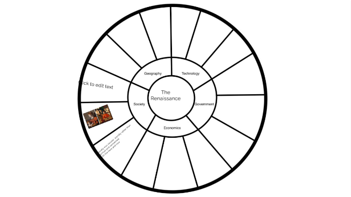Circle Summary by Jane Campbell on Prezi