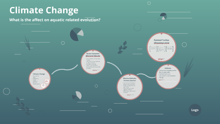 Climate Change and Evolution by Katie P on Prezi
