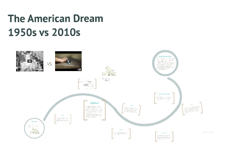The American Dream 1950s vs 2010s by Natalie Moreno on Prezi