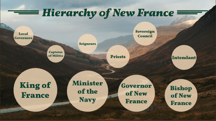 Hierarchy of New France by Justin Wang Willams on Prezi