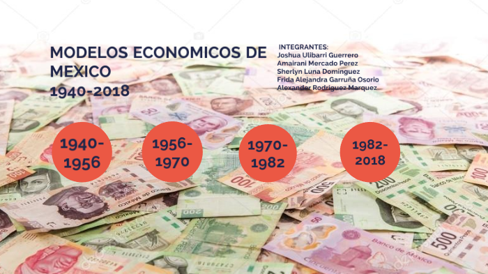 Modelos Economicos De Mexico By Joshua Ulibarri On Prezi