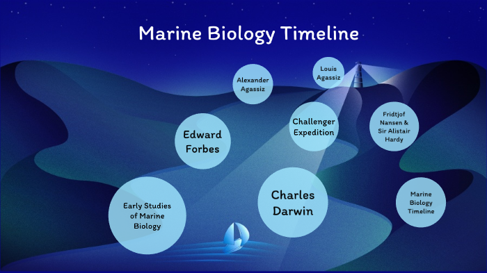 Marine Bio timeline by John Gallicchio on Prezi