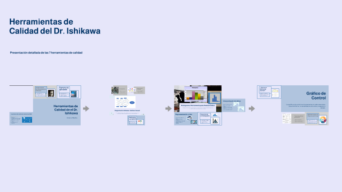 Herramientas de Calidad del Dr. Ishikawa by Octavio Hesire Medina ...