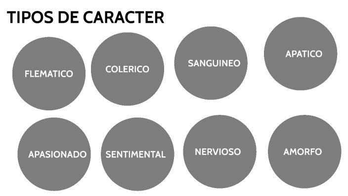 TIPOS DE CARACTER by ana mar on Prezi