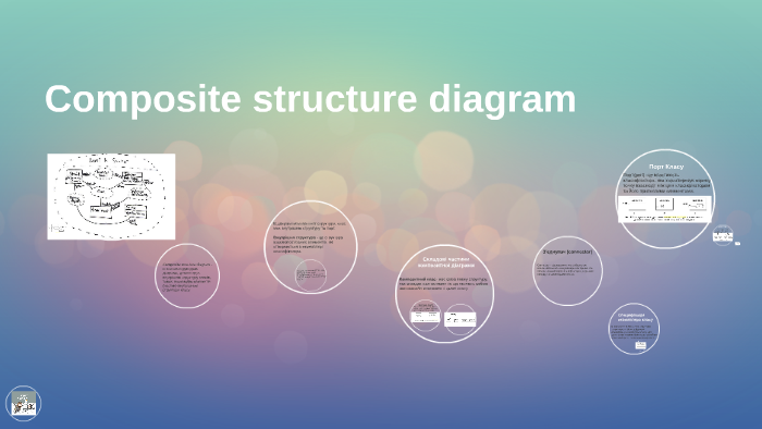 Composite structure diagram by Lilya Artym on Prezi