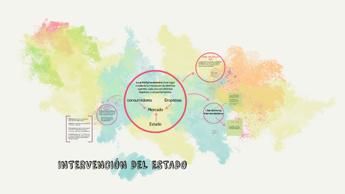 intervencionismo del ESTADO by Covi Sanchez on Prezi