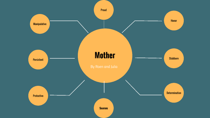 Mother Mind Map by Julia Hinnegan on Prezi