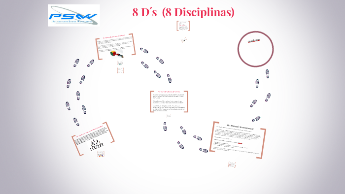 8 D´s (8 Disciplinas) by Jesús Mena on Prezi