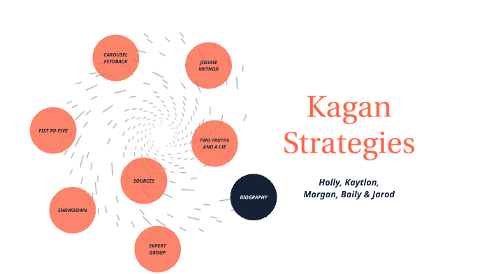 Kagan Strategies by Morgan Donald on Prezi