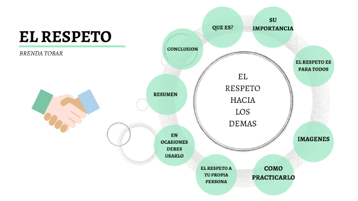 PRUEBA PARCIAL by Brenda Tobar on Prezi