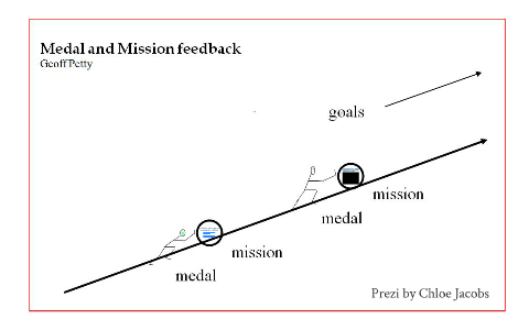 Feedback - Medals and Missions by Chloe Jacobs on Prezi