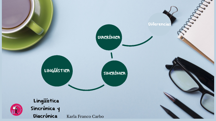 synchronous and diachronic linguistics by Karla Camelia Franco Carbo on ...
