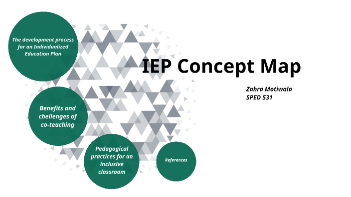 IEP Concept Map by Zahra Motiwala Stewart on Prezi