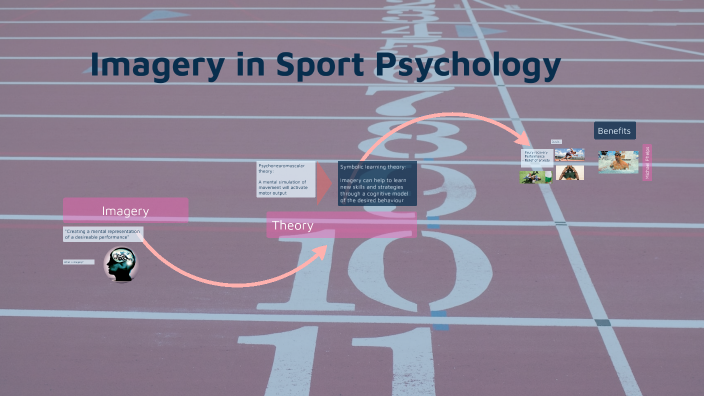 Imagery in Sport Psychology by Johannes Lyngaas on Prezi