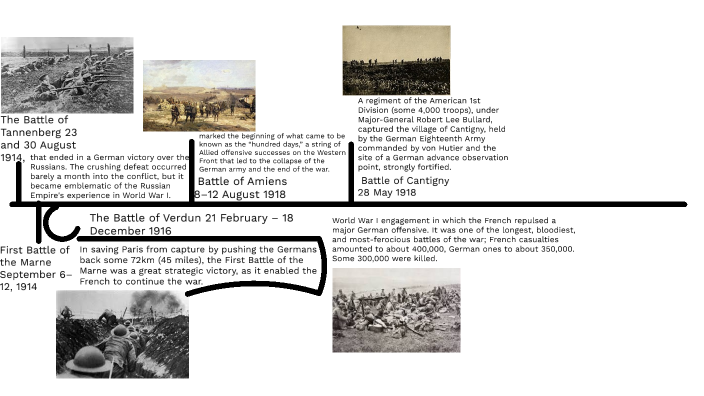 WWI timeline by kempton barrett on Prezi