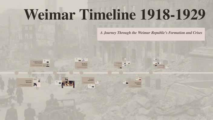 Weimar Timeline 1918-1929 by Sana Shrestha on Prezi